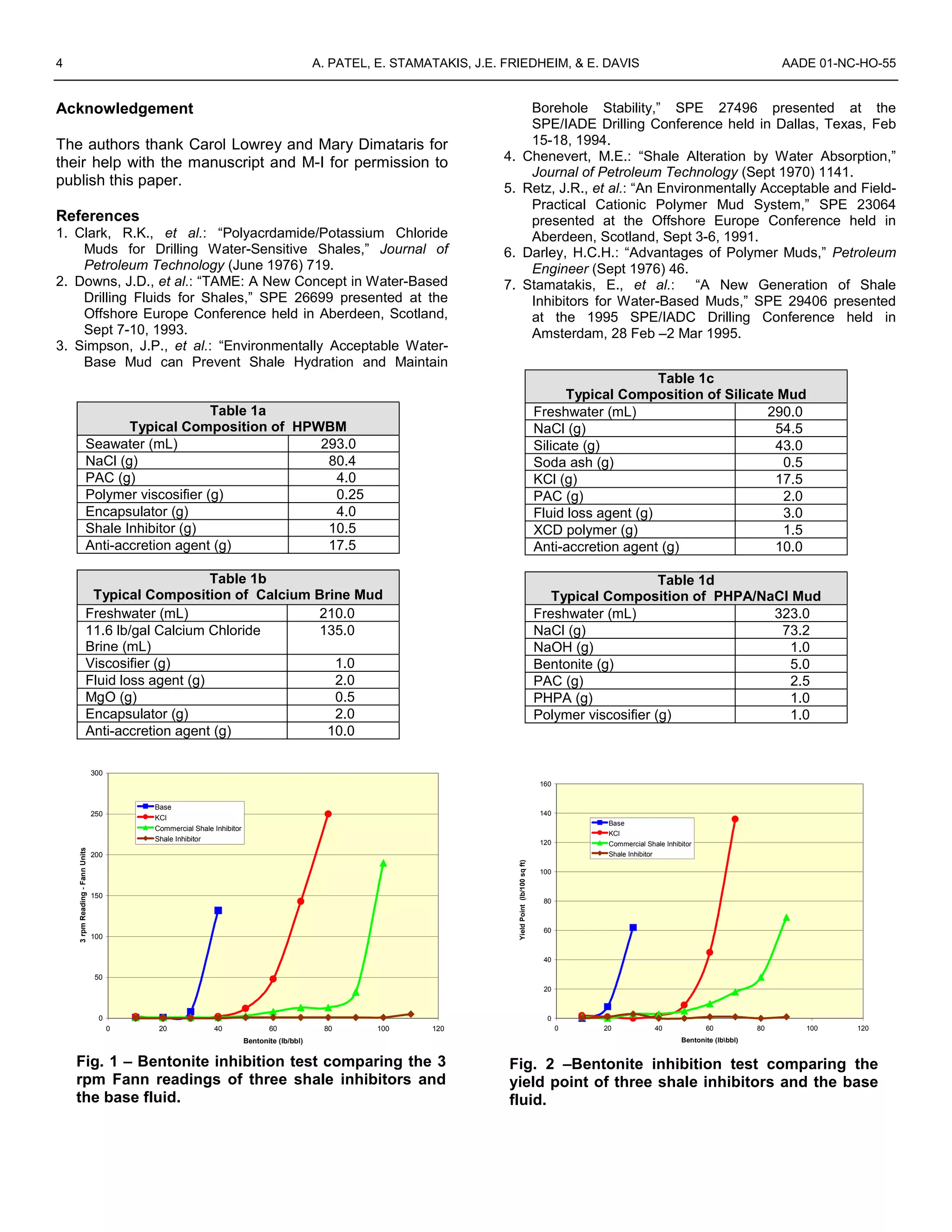 Highly inhibitive water based fluid system provides superior | PDF