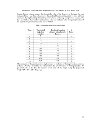 Highly reliable multi service provisioning using sequential prediction of zone and pl&t of nodes ...