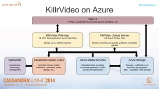 Cassandra Summit 2014: Highly Scalable Web Application in the Cloud with Cassandra, C# and Azure ...