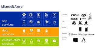Cassandra Summit 2014: Highly Scalable Web Application in the Cloud with Cassandra, C# and Azure ...