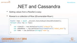 Cassandra Summit 2014: Highly Scalable Web Application in the Cloud with Cassandra, C# and Azure ...