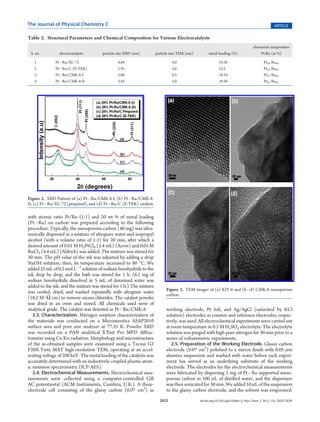 Highly stable pt–ru nanoparticles supported on three dimensional cubic ...