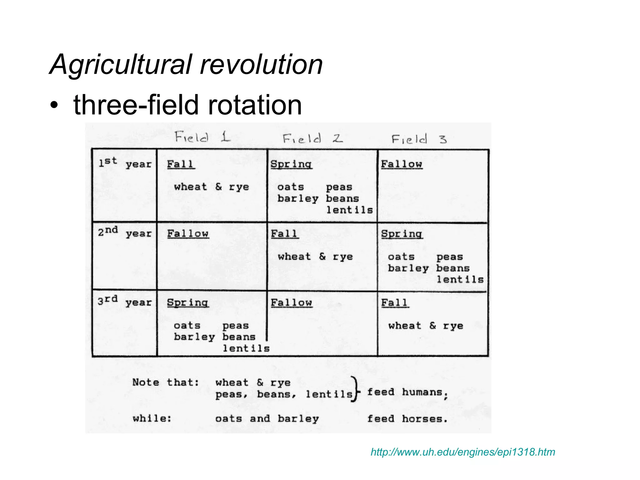 Lisahistory: High Medieval Economics and Politics | PPT