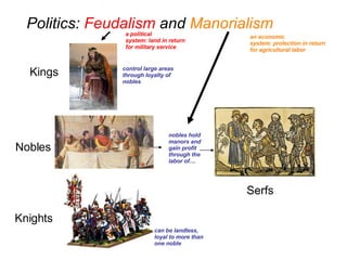 Lisahistory: High Medieval Economics and Politics | PPT