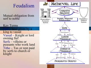 High middle ages | ODP | Christianity | Religion & Spirituality