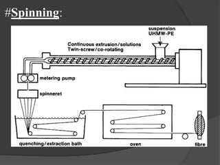 High Modulus Polyethylene (HMPE) | PPTX