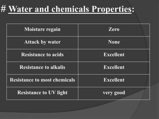 High Modulus Polyethylene (HMPE) | PPTX