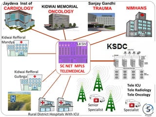 World's First High & multi specialty healthcare quadrangle for Tele ...