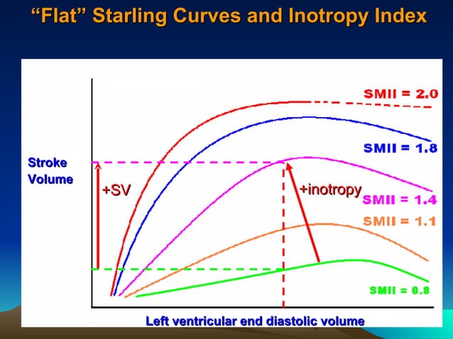 High output cardiac failure | PPT
