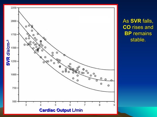High output cardiac failure | PPT | Heart and Cardiovascular Diseases ...