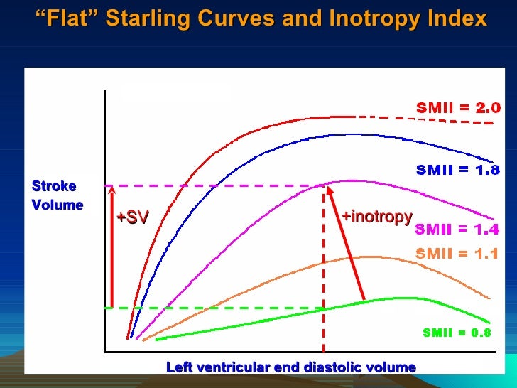 High output cardiac failure