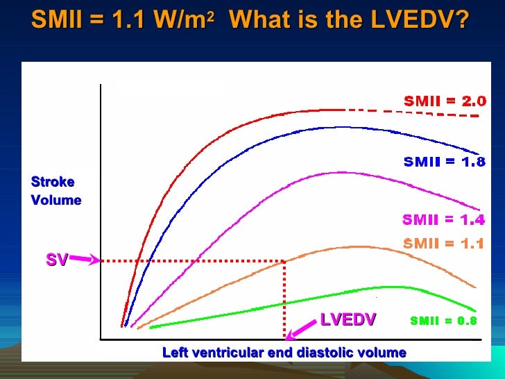 High output cardiac failure