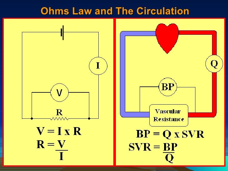High output cardiac failure