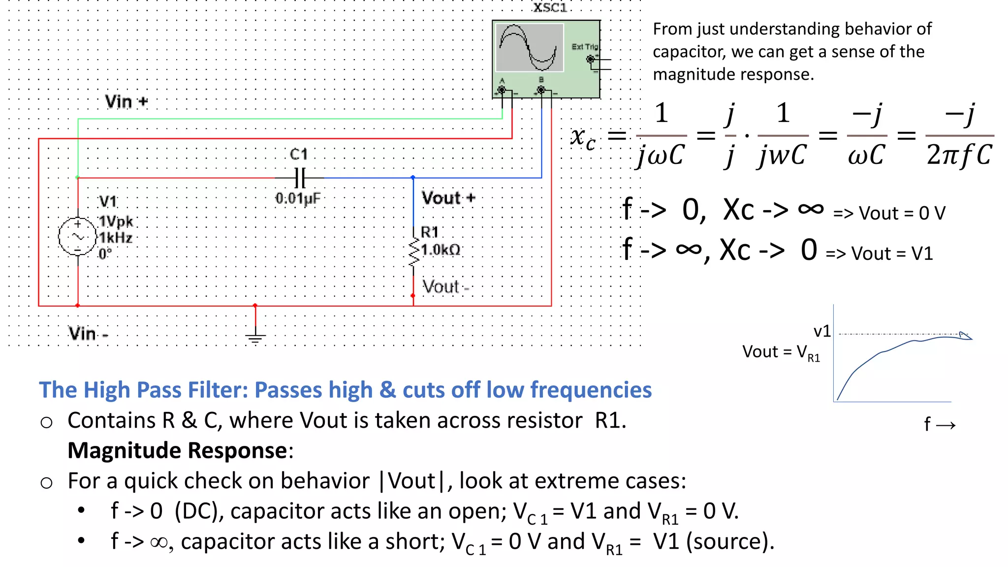 High pass filter analysis complete | PPTX