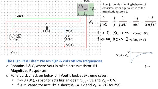 High pass filter analysis complete | PPTX