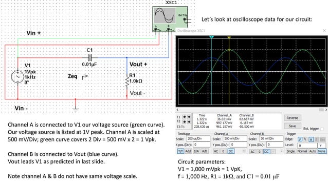 High pass filter analysis complete | PPTX