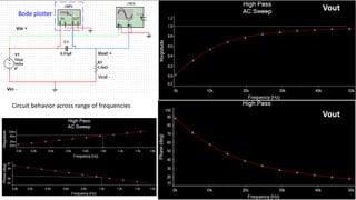 High pass filter analysis complete | PPTX