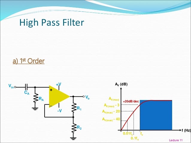 High pass filter with analog electronic