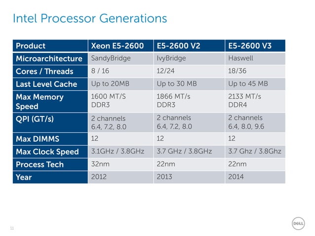 High Performance Hardware for Data Analysis | PPT