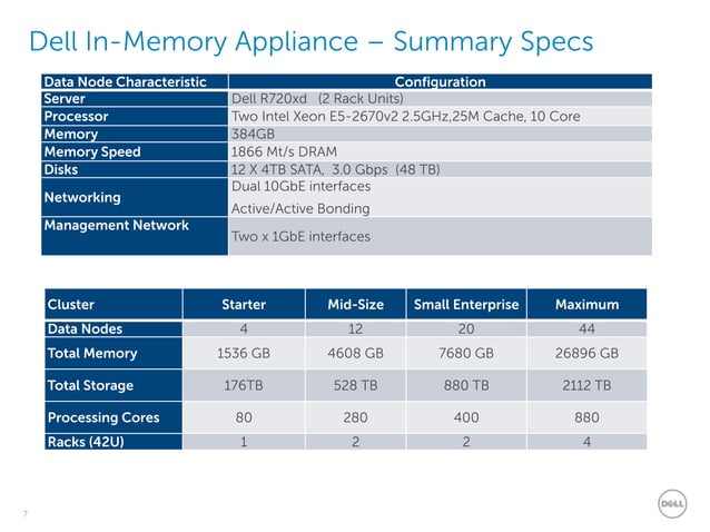High Performance Hardware for Data Analysis | PPT