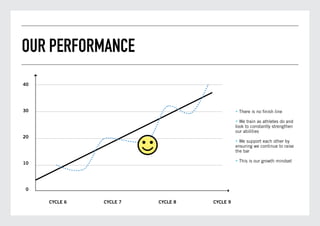High performance | PDF