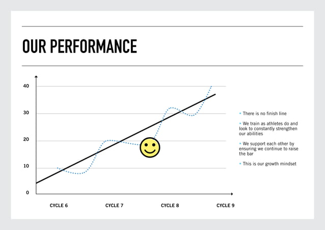 High performance | PDF