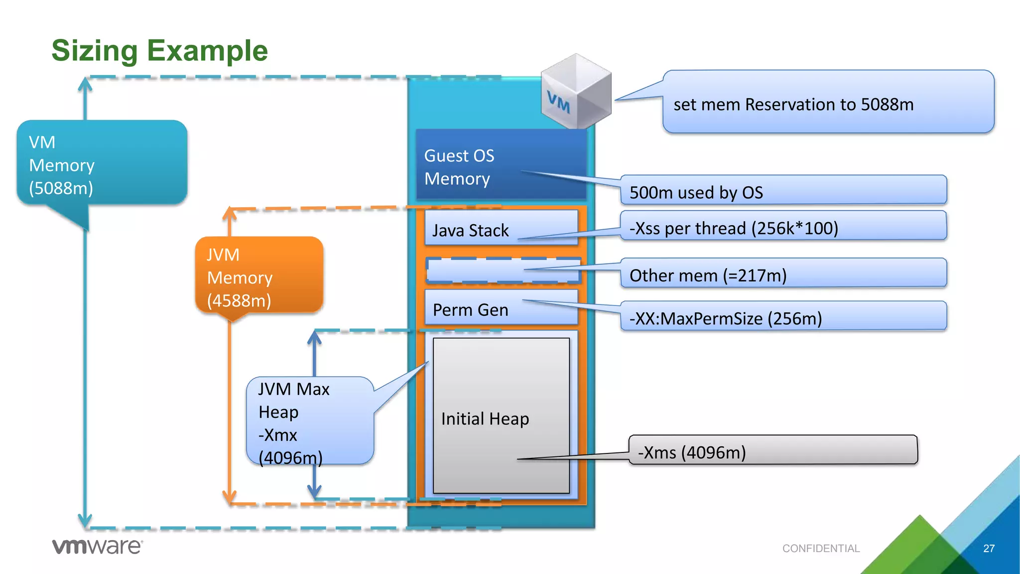 Vmware 2015 with vsphereHigh performance application platforms | PPT