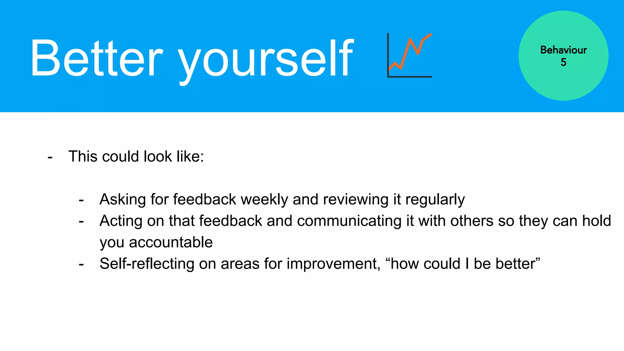High Performance Behaviours - CharlieHR | PDF