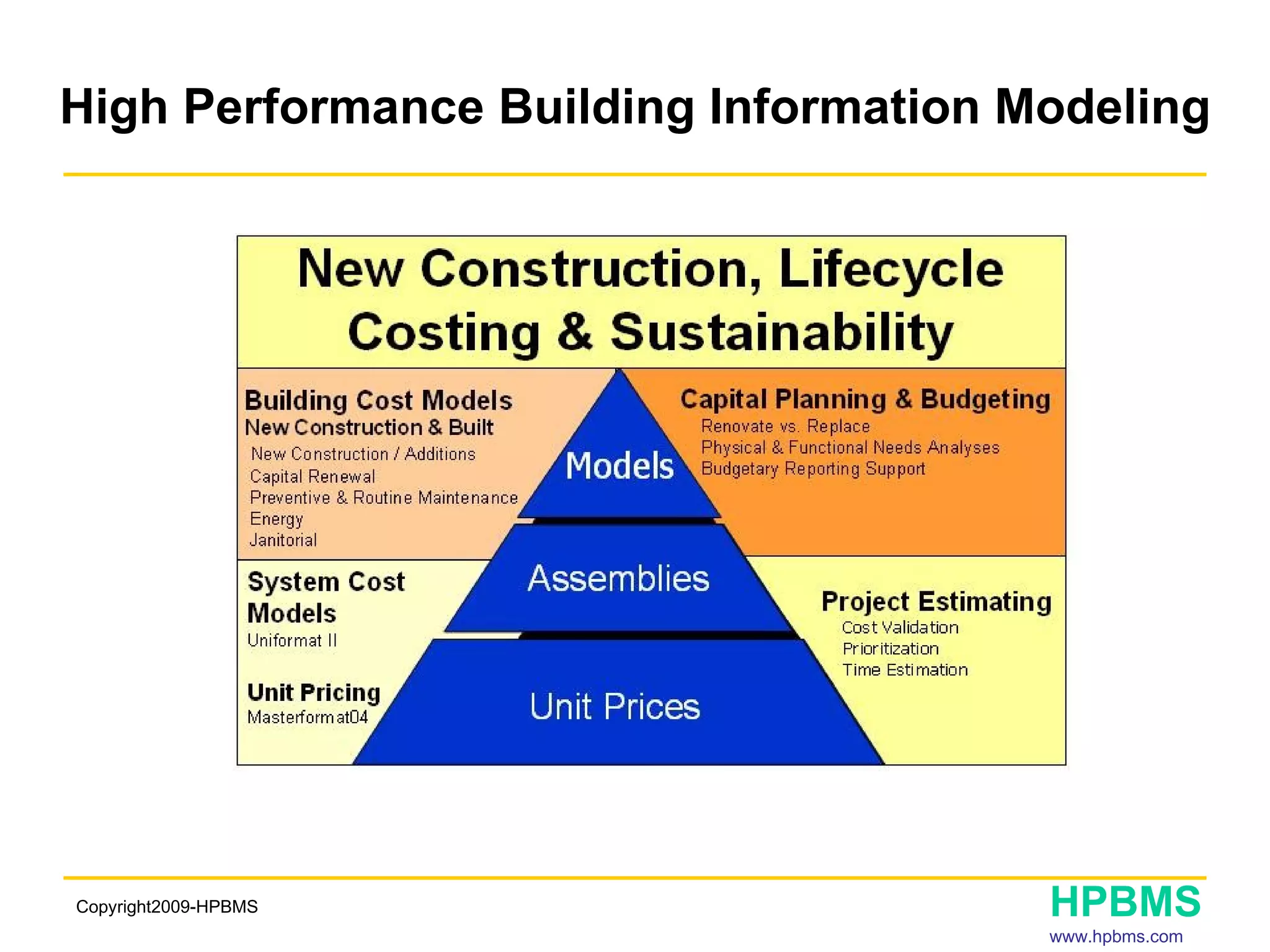 High Performance Building Management System.Ppt