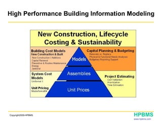High Performance Building Management System.Ppt