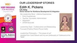 High Performance Collaboration: Leadership, Teamwork, and Negotiation | PPT