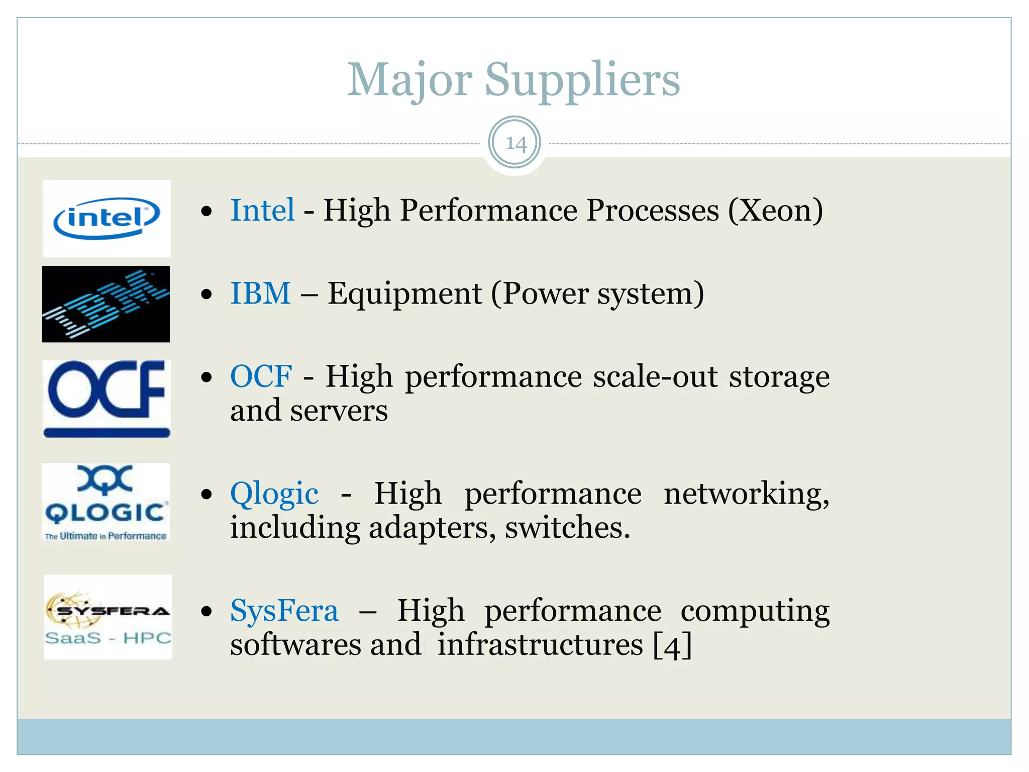 High performance computing | PPT