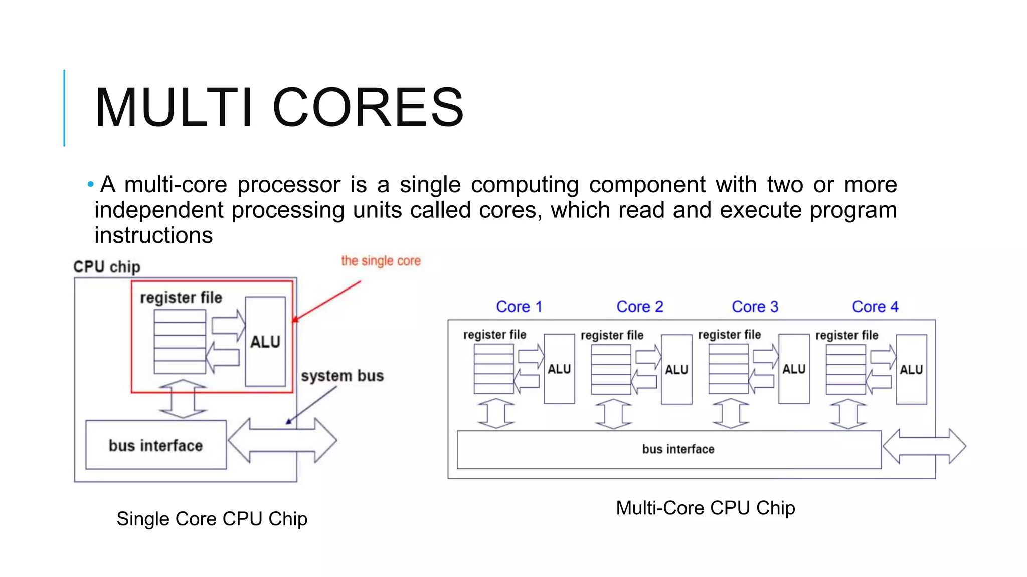 High Performance Computing Pptx Computing Technology And Computing