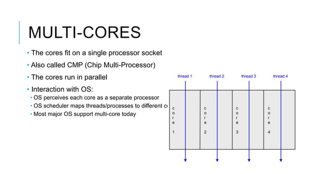 High performance computing | PPTX | Computing | Technology & Computing