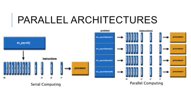 High performance computing | PPTX | Computing | Technology & Computing