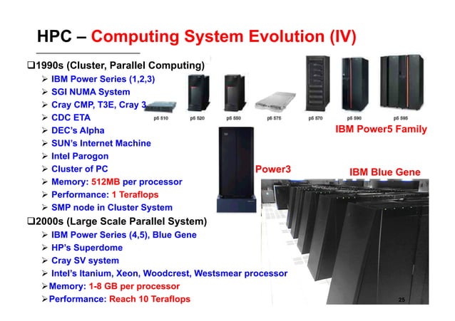 High Performance Computing Building Blocks Production And Perspective Pdf Computing