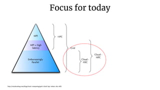 2019 HighPerformance Computing - Strategies for Machine Learning.pdf