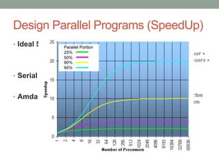 High performance computing for research | PPT