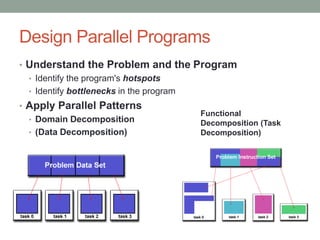 High performance computing for research | PPT