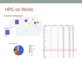 High performance computing for research | PPT