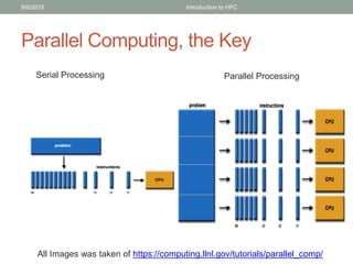 High performance computing for research | PPT