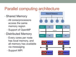 High performance computing for research | PPT