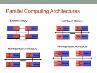 High performance computing for research | PPT