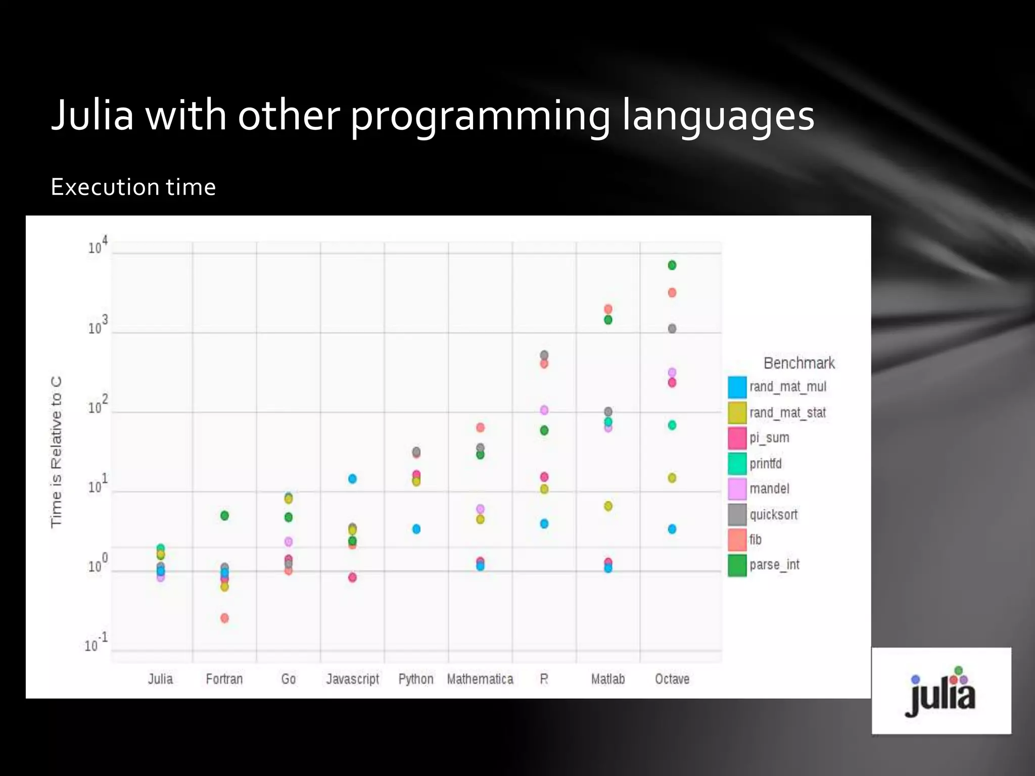 High Performance Computing Languagejulia Pptx Programming Languages Computing