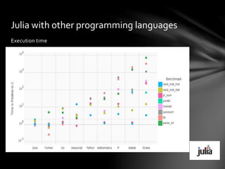 High performance computing language,julia | PPTX | Programming Languages | Computing
