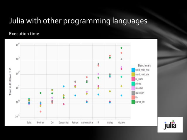 High performance computing language,julia | PPT
