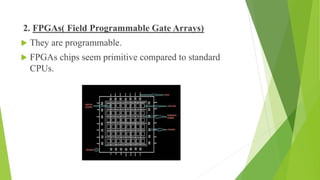 High performance computing with accelarators | PPTX
