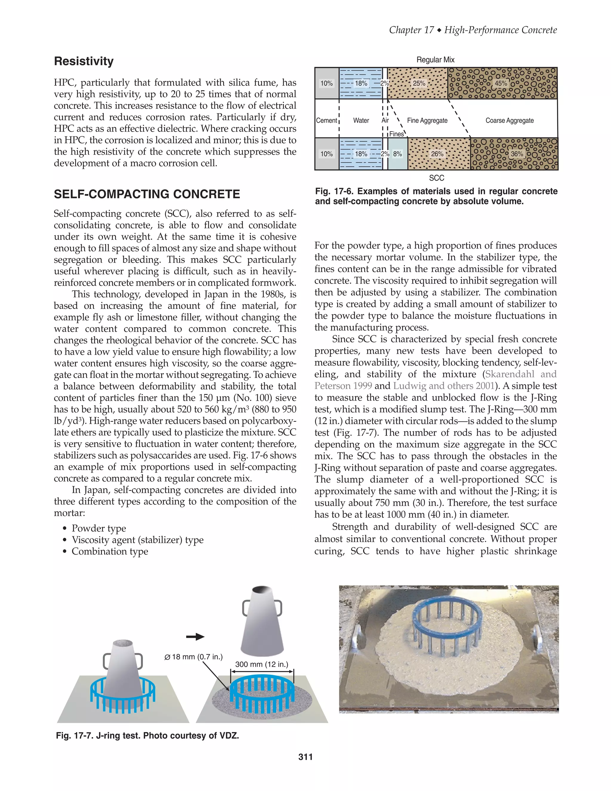 High performance concrete | PDF