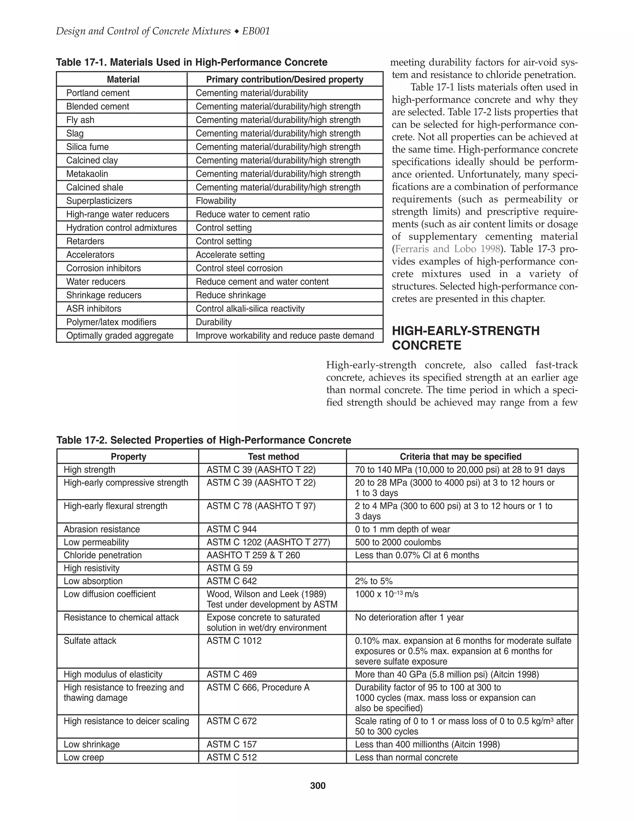 High performance concrete | PDF