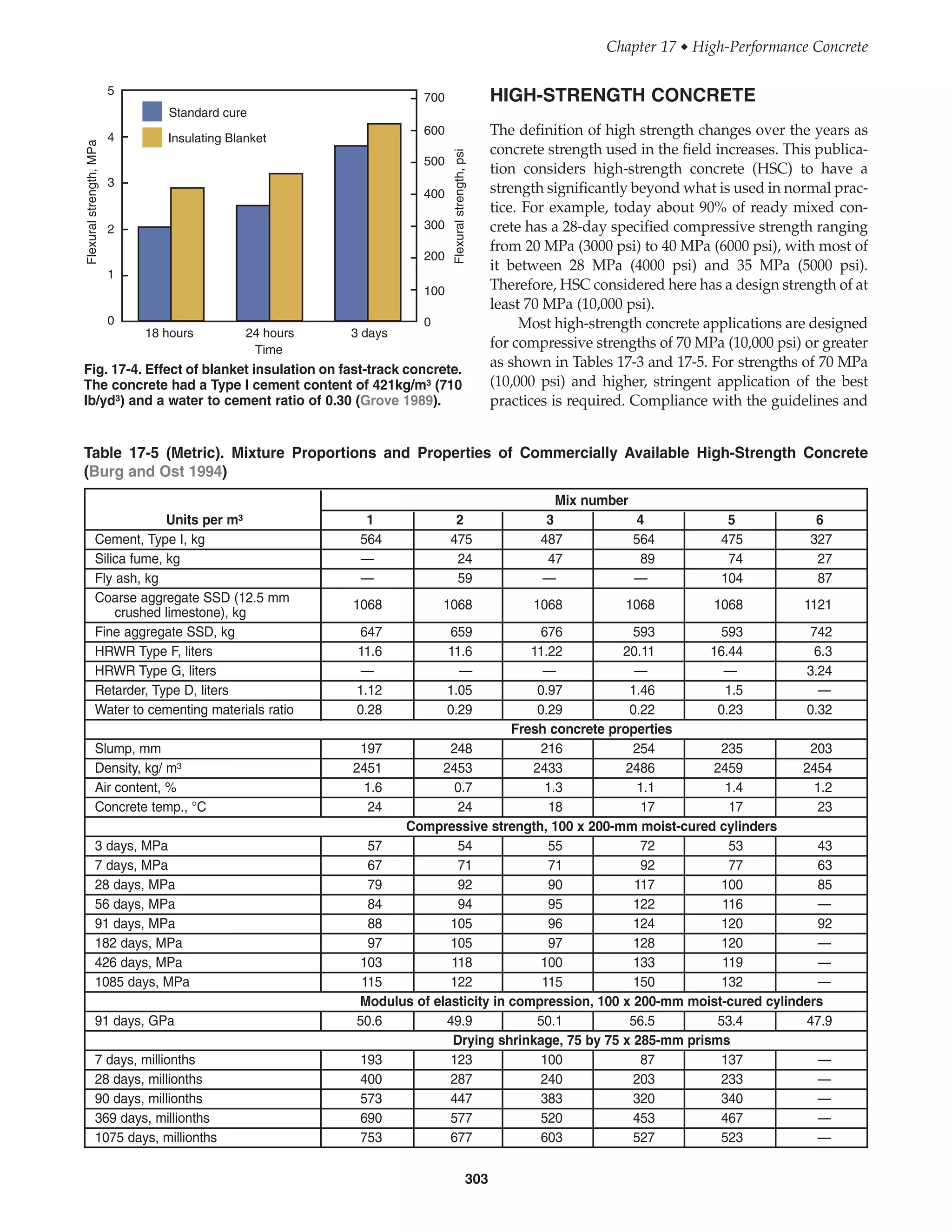 High performance concrete | PDF